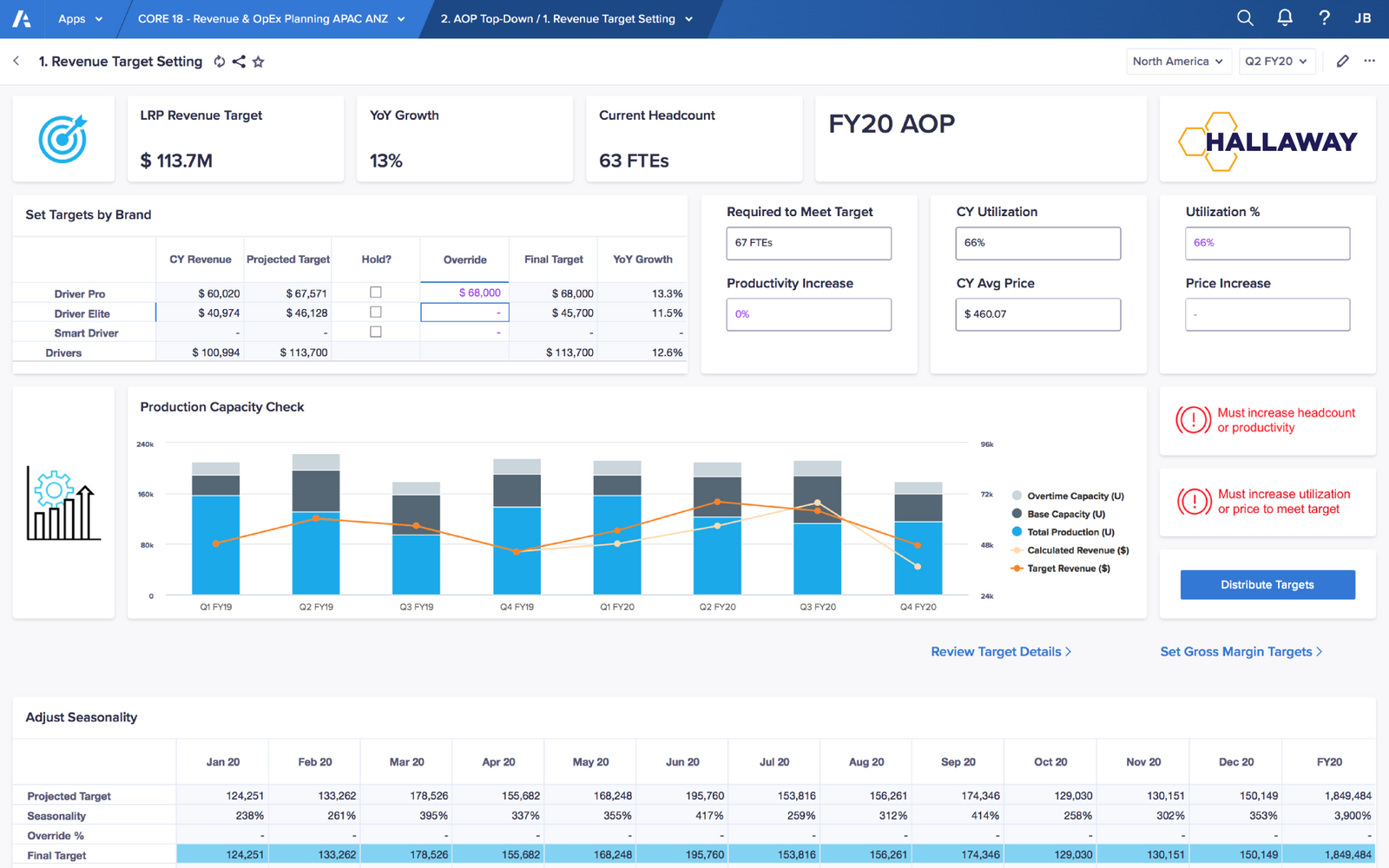 Planification et prévision budgétaire – Anaplan | Kertys