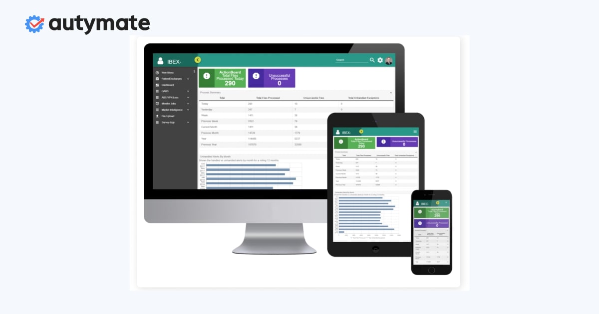 Hospice Software Co Makes Millions with Autymate Technology | Autymate