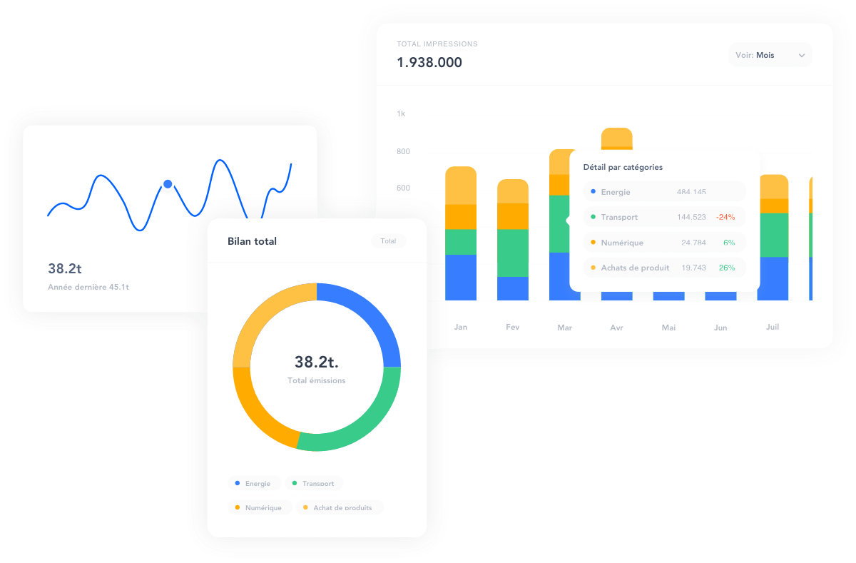 Greenly : Prenez la mesure de votre empreinte carbone automatiquement