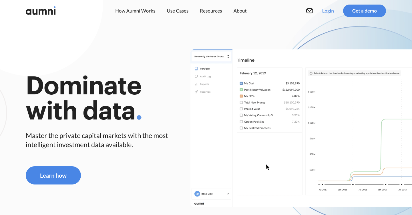 Aumni — Investment Analytics for the Private Capital Markets