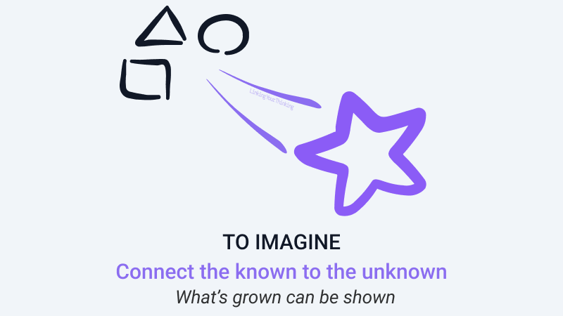 Linking Your Thinking