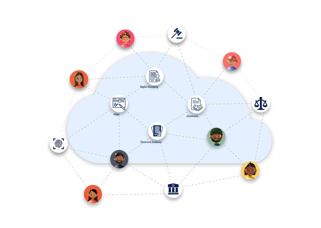 What is eSign? Is eSign legal in India?