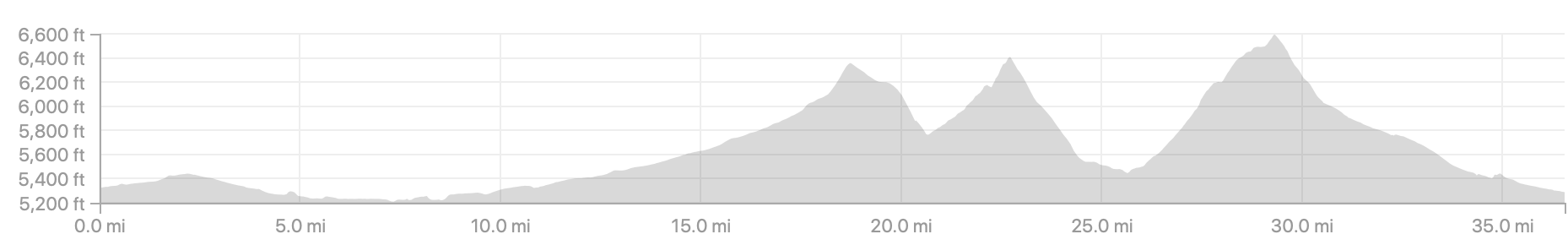 Gravel Bike Adventures | Classic Boulder Gravel Ride in Boulder, CO