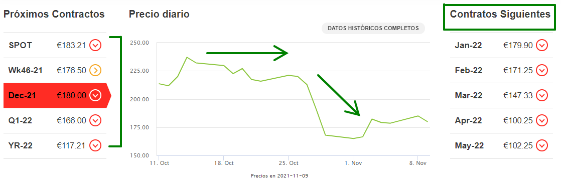 OMIP: Qué es, funciones, diferencias con OMIE y más