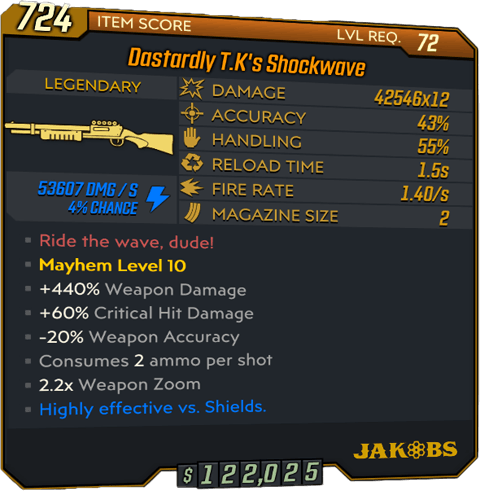 T.K's Wave • BL3 – Legendary Shotgun | Lootlemon