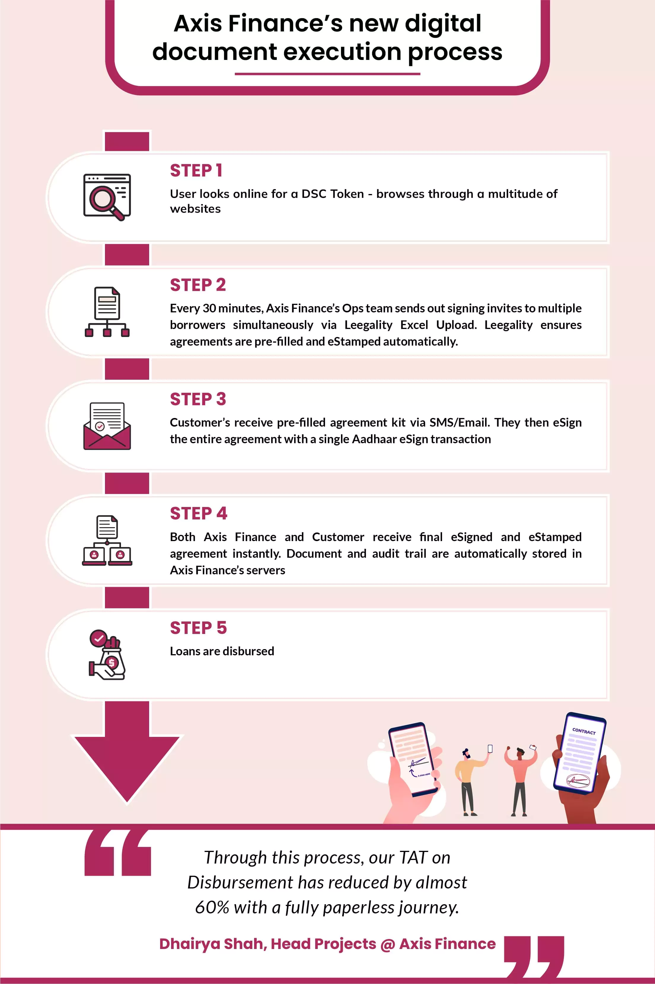 eSign solution for Indian Businesses