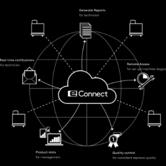 Coffee Republic - Coles Express Coffee Machine - Cafina Alpha