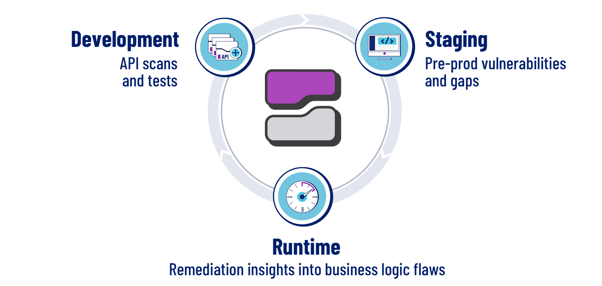The Salt Security API Protection Platform