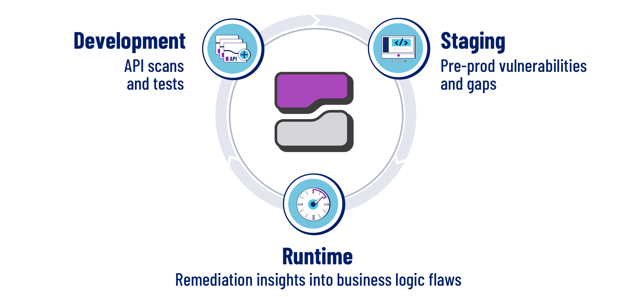 The Salt Security API Protection Platform
