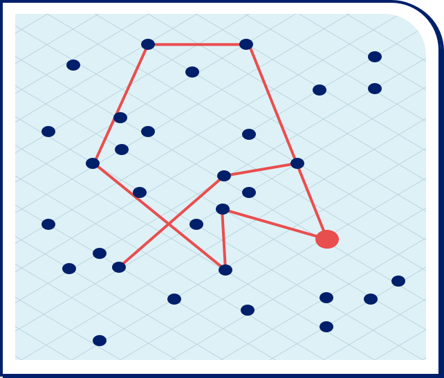 Why Salt | Salt Security: API security solution