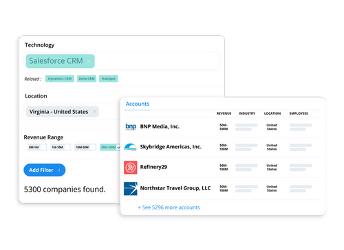 Platform Overview | Enlyft