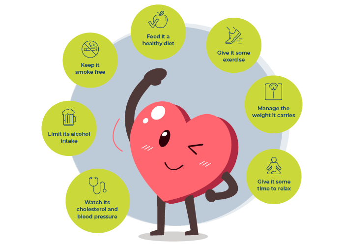 7 WAYS TO LOVE YOUR HEART