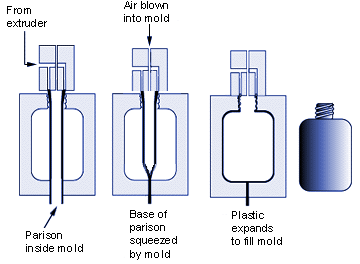 Selecting the Right In-Mold Labeling Process for Your Packaging