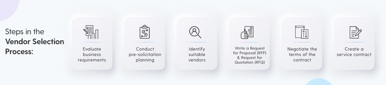 Complete Guide to the Vendor Selection Process