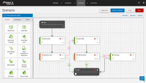 Scenarios of Marketing Automation