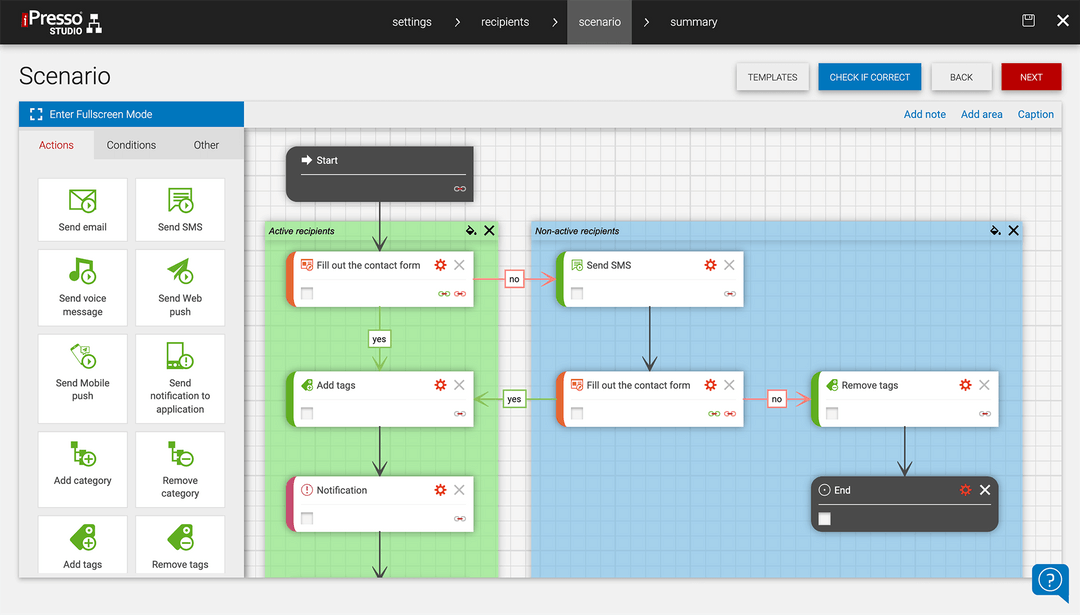 Scenarios of Marketing Automation