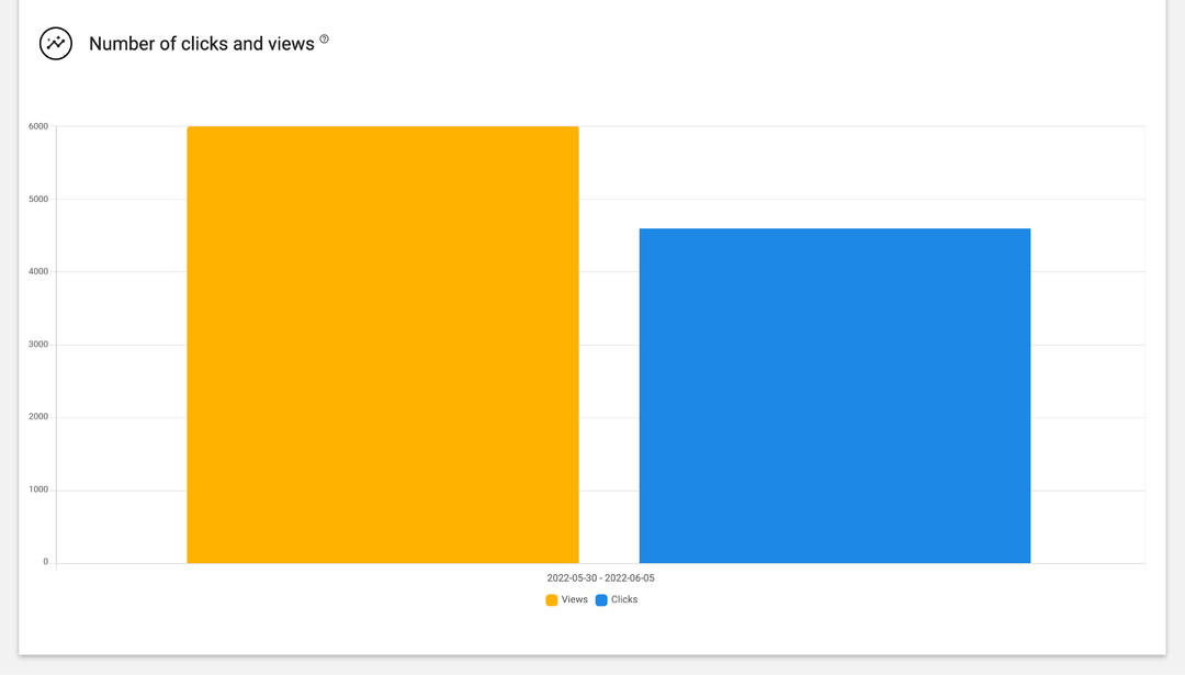 Recommendation frames not only for eCommerce