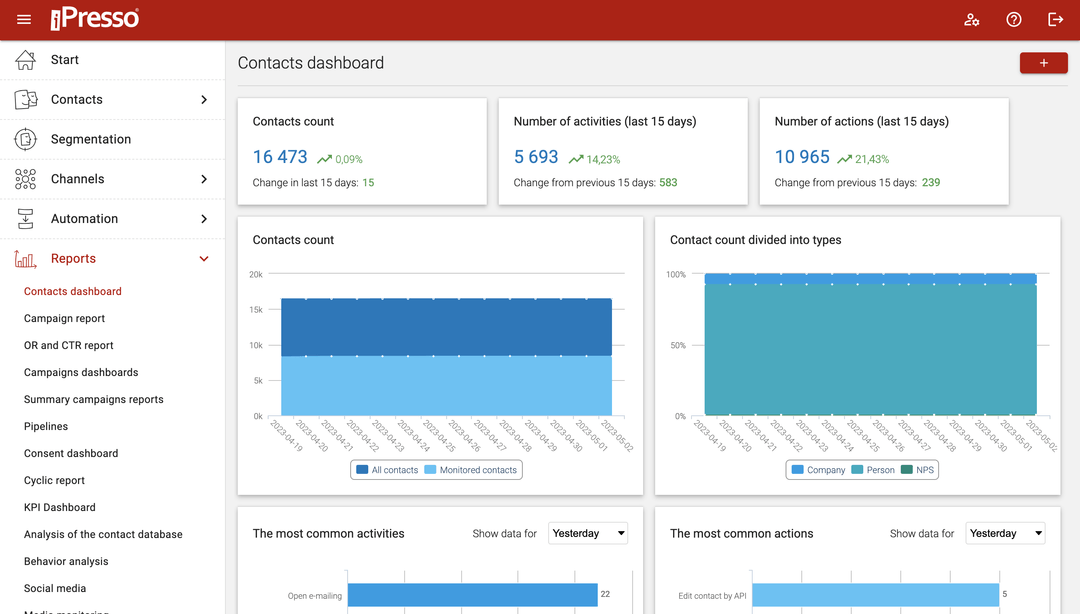 Contact database management