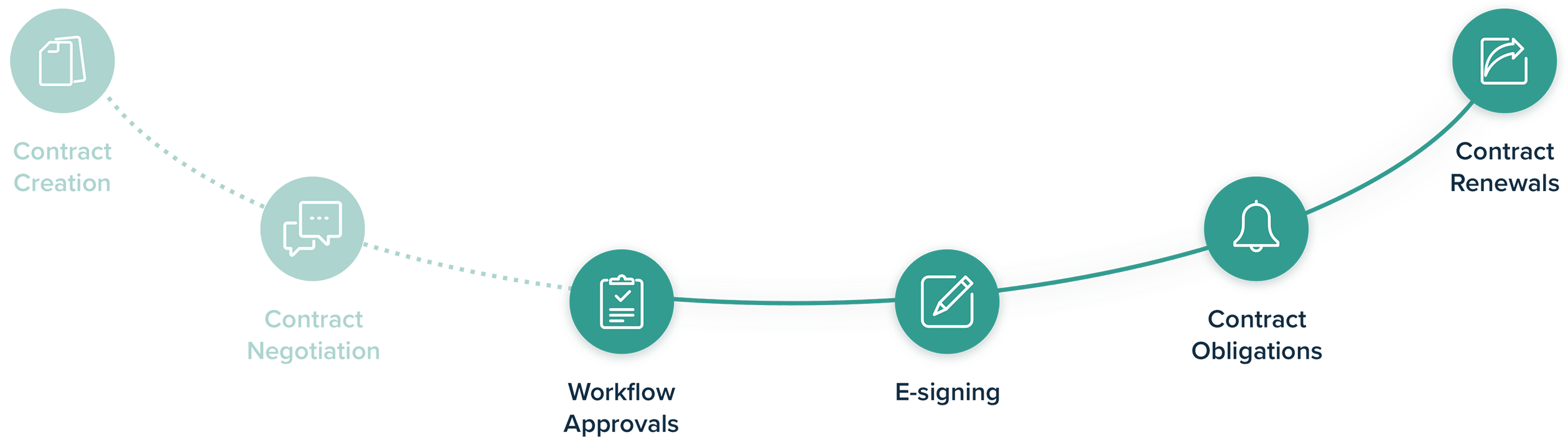 Contractify - Contract Management Software Features