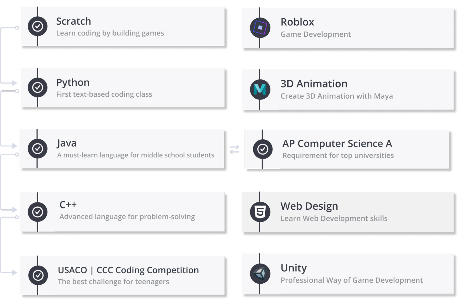 Vancouver Coding Class for Kids and Teenagers | Geekedu