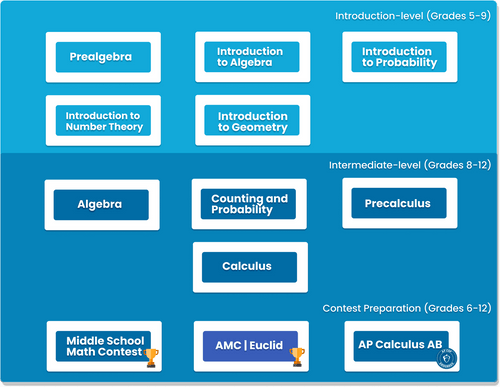 Geekedu | Online Coding Class for kids | Coding for kids