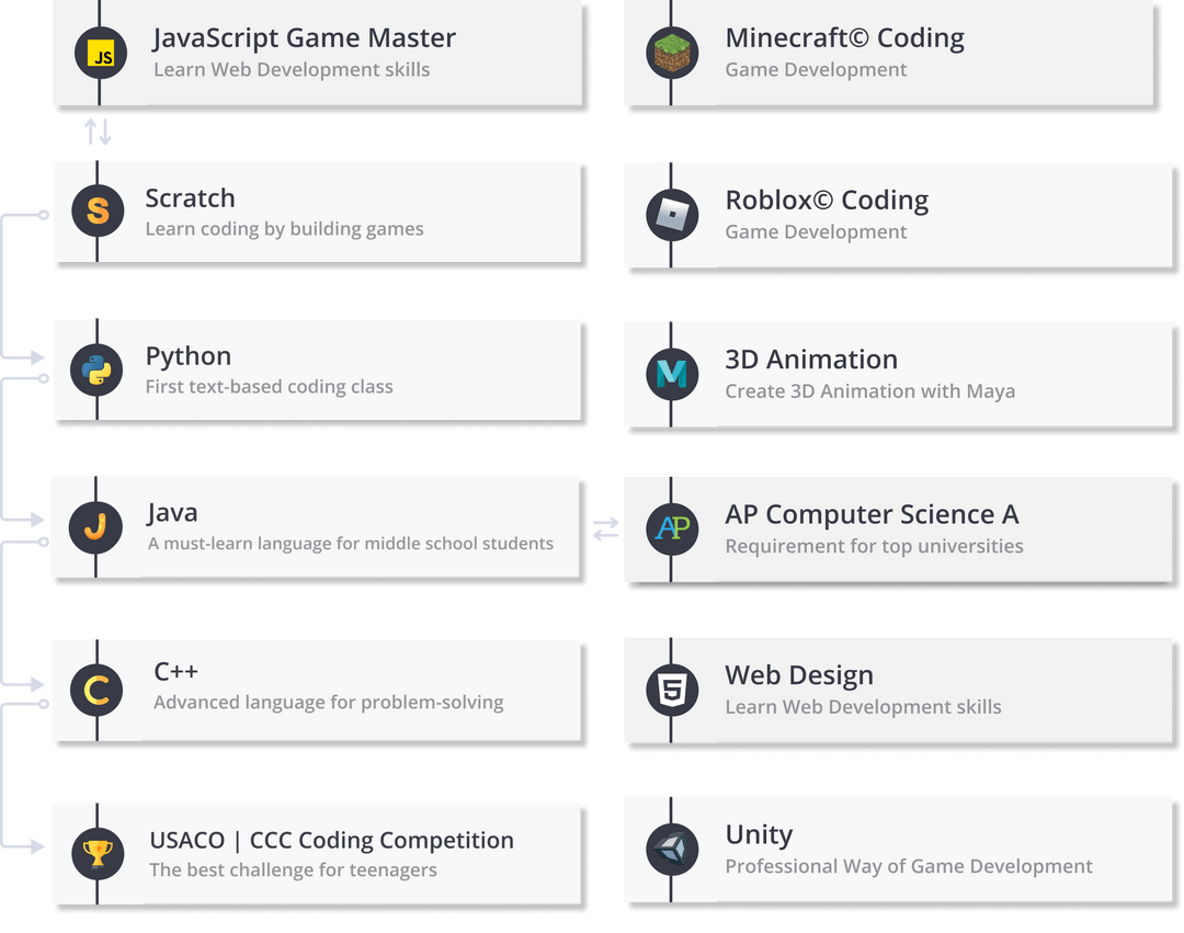 Geekedu - Coding for kids | Math for kids | Coding program for kids
