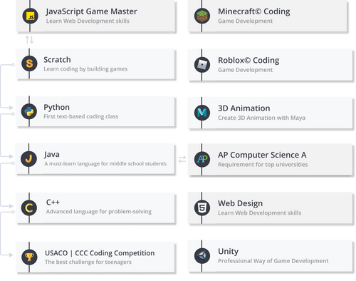 Geekedu - Coding for kids | Math for kids | Coding program for kids