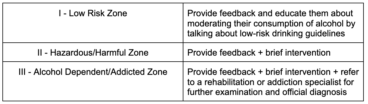 Alcohol Screening Test (AUDIT) & Example | Free PDF Download