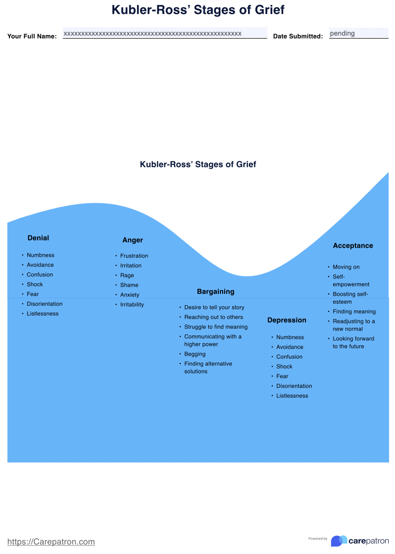 Stages of Grief Chart & Example | Free PDF Download