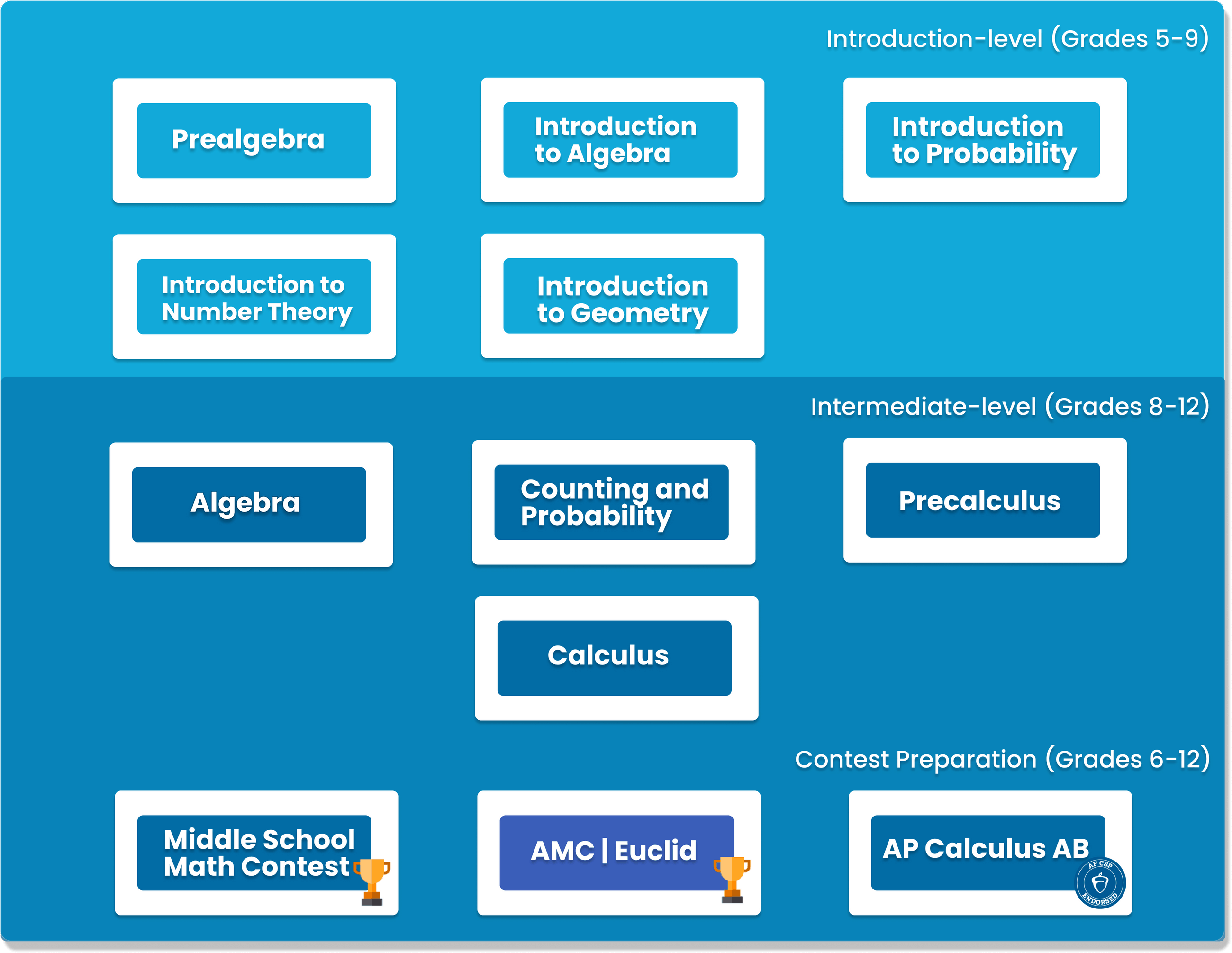 Geekedu Math Courses For Middle School Students Math Tutors For