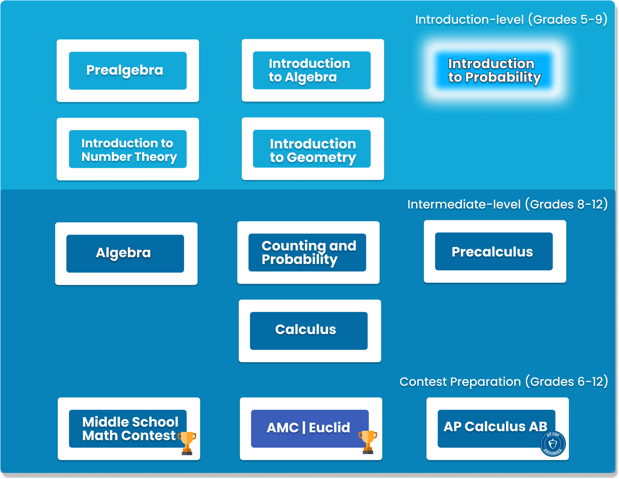 Introduction to Counting and Probability | Online Classes for Kids |Geekedu