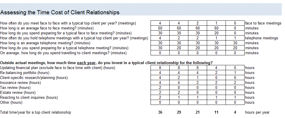 Personal Capacity: How Many Clients Can You Really Manage? | Absolute ...