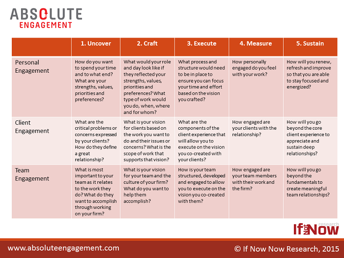 What is Absolute Engagement and Why Is It Critical to Your Success ...
