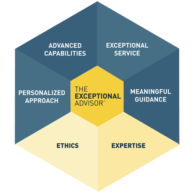 What Does it Really Take to be Exceptional? Part 2 | Absolute ...