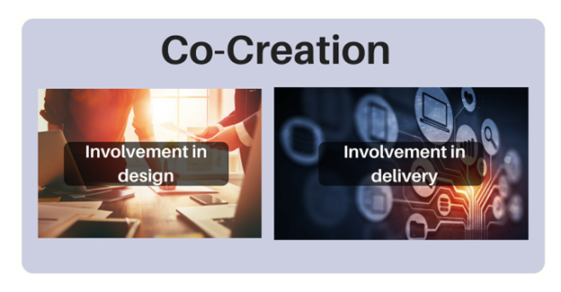 Co-Creation and the Future of Engagement | Absolute Engagement Blog