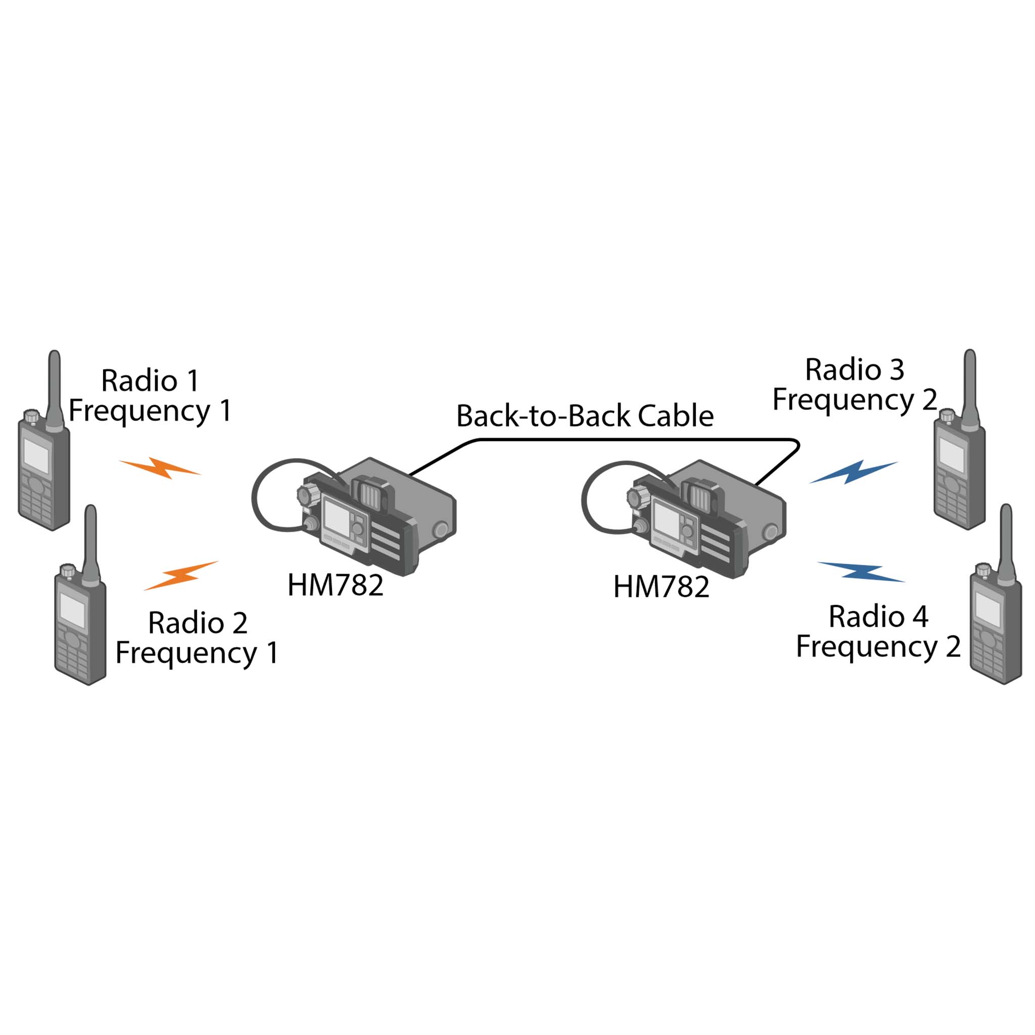 Buy Hytera HM782 in Missouri, Illinois, and Texas