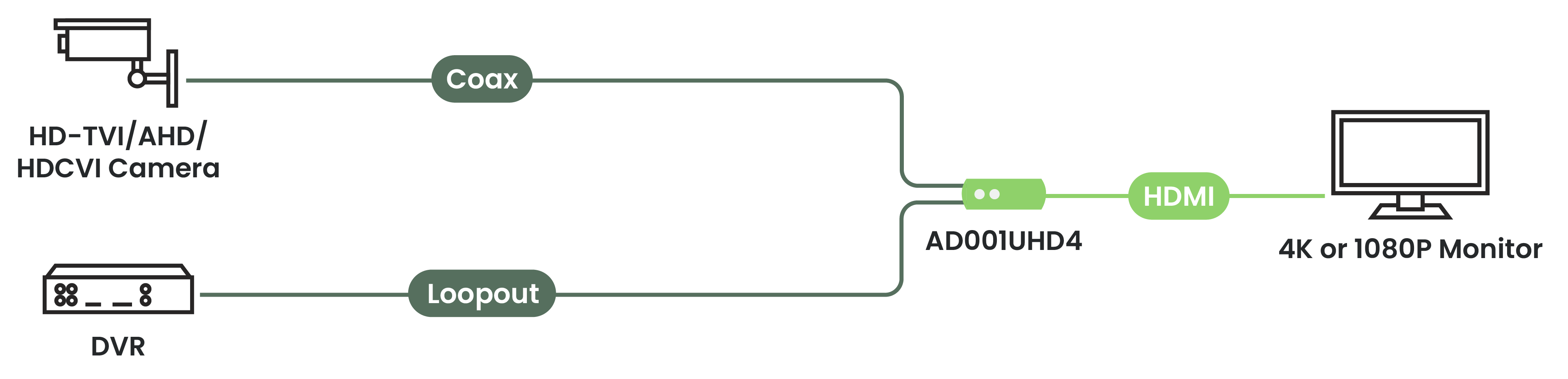 4K HDTVI/AHD/CVI to 4K HDMI Converter | SC&T Pro AV & CCTV Manufacturer ...