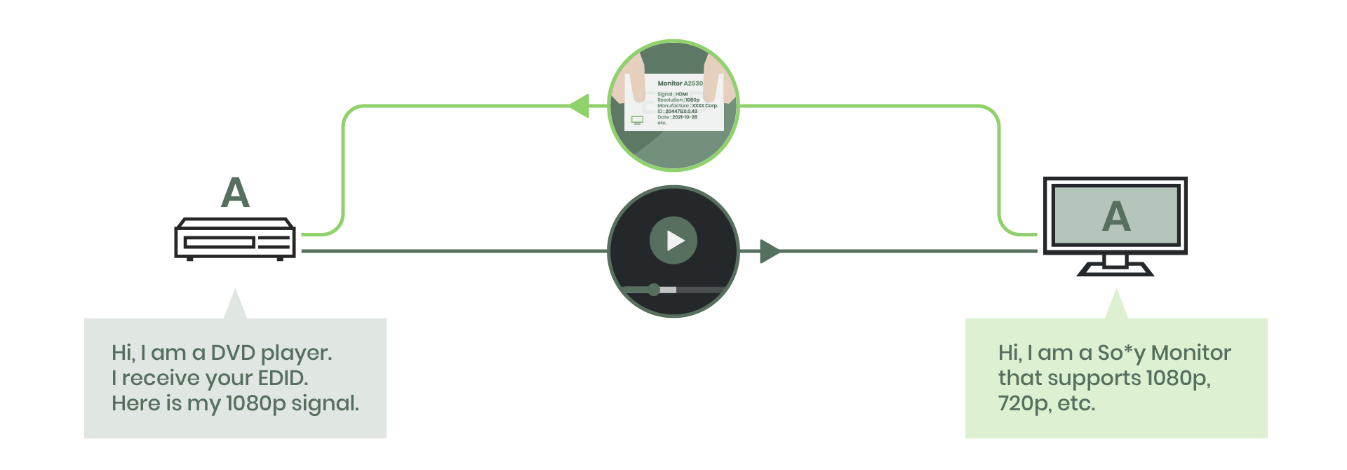 The Quickest Way to Solve Your EDID Issues. Problems and Solutions | SC&T