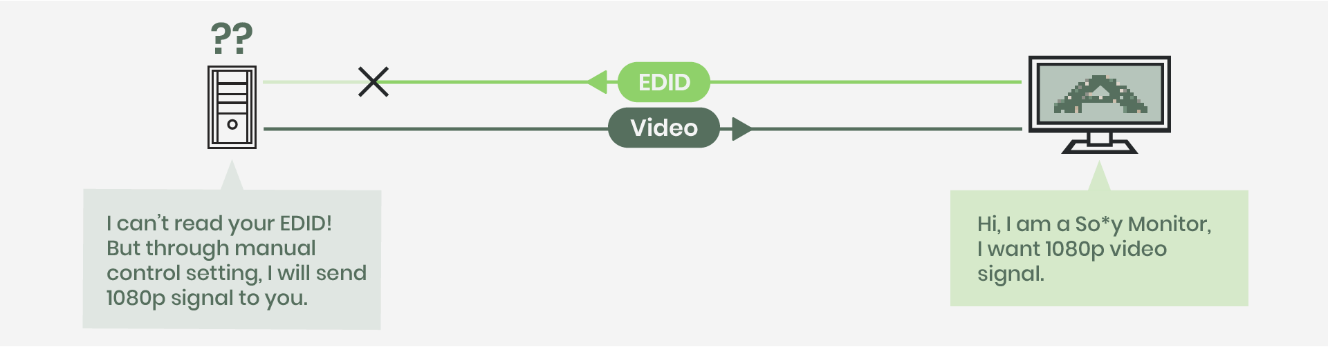 The Quickest Way to Solve Your EDID Issues. Problems and Solutions | SC&T