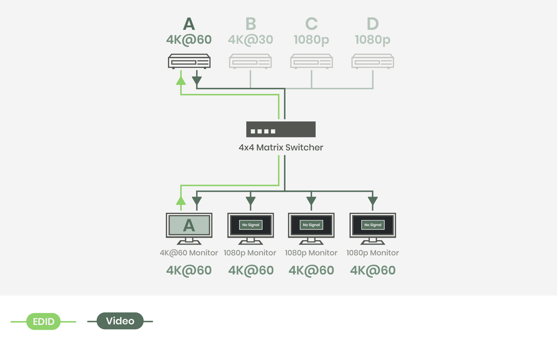 The Quickest Way to Solve Your EDID Issues. Problems and Solutions | SC&T