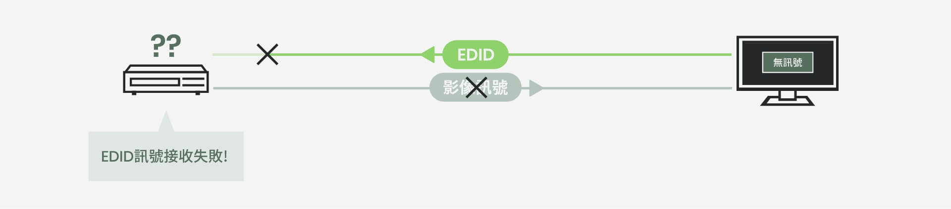 EDID是什麼？EDID詳細教學，螢幕顯示問題的排錯方式 | 新基科技