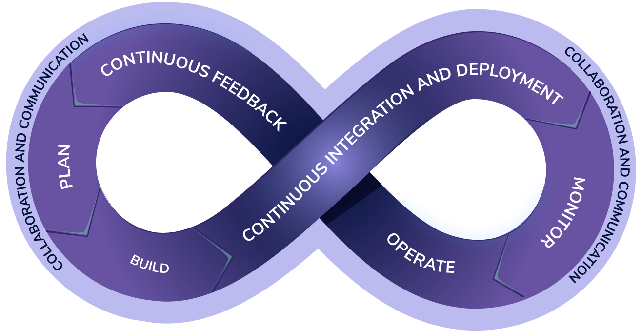 Esper | Android Device Management for Tablets, Kiosks, POS & More