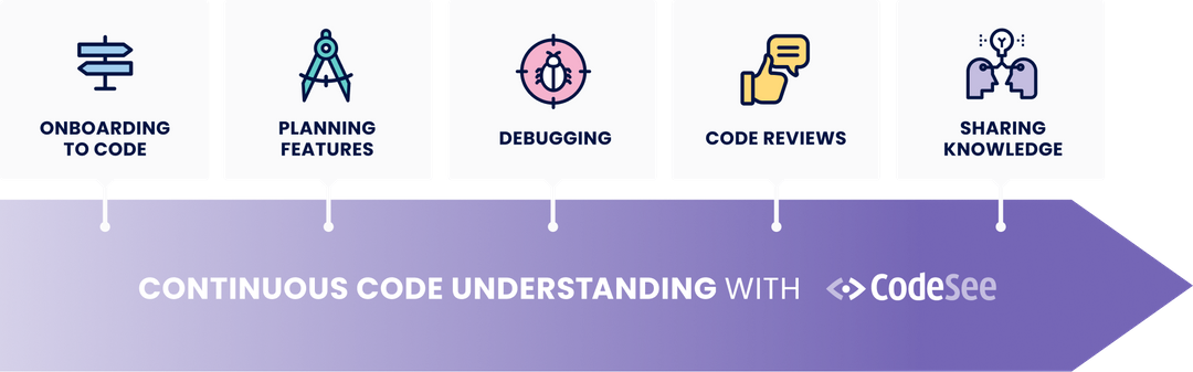 CodeSee – See and understand how your code works