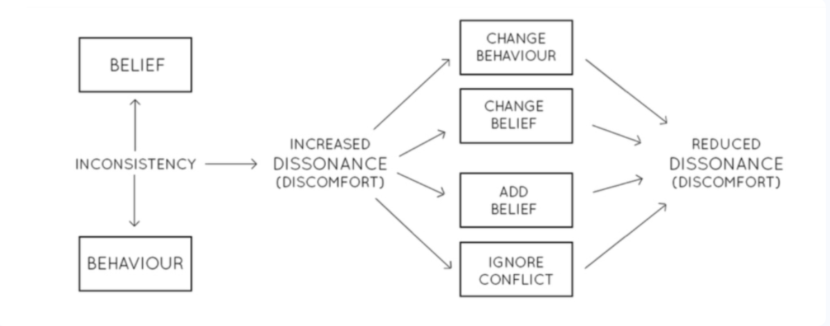 Kognitiv dissonans: Hvad kan Benjamin Franklin lære os om inddrivelse ...