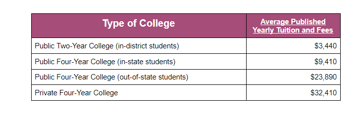 How To Apply For Community College (And Why You Should) - Unmudl