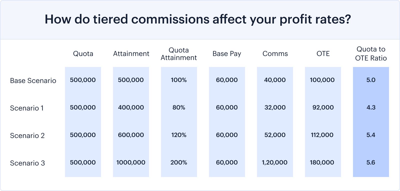 Commission Plan Guide - Account Executive - B2B SaaS | Everstage