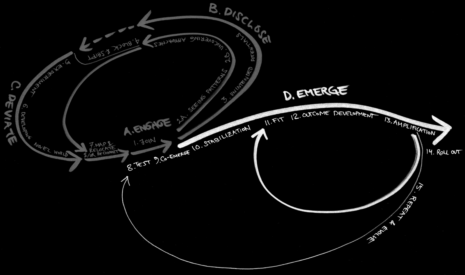 Emerge: Innovation Design Task 4 | Emergent Futures Lab