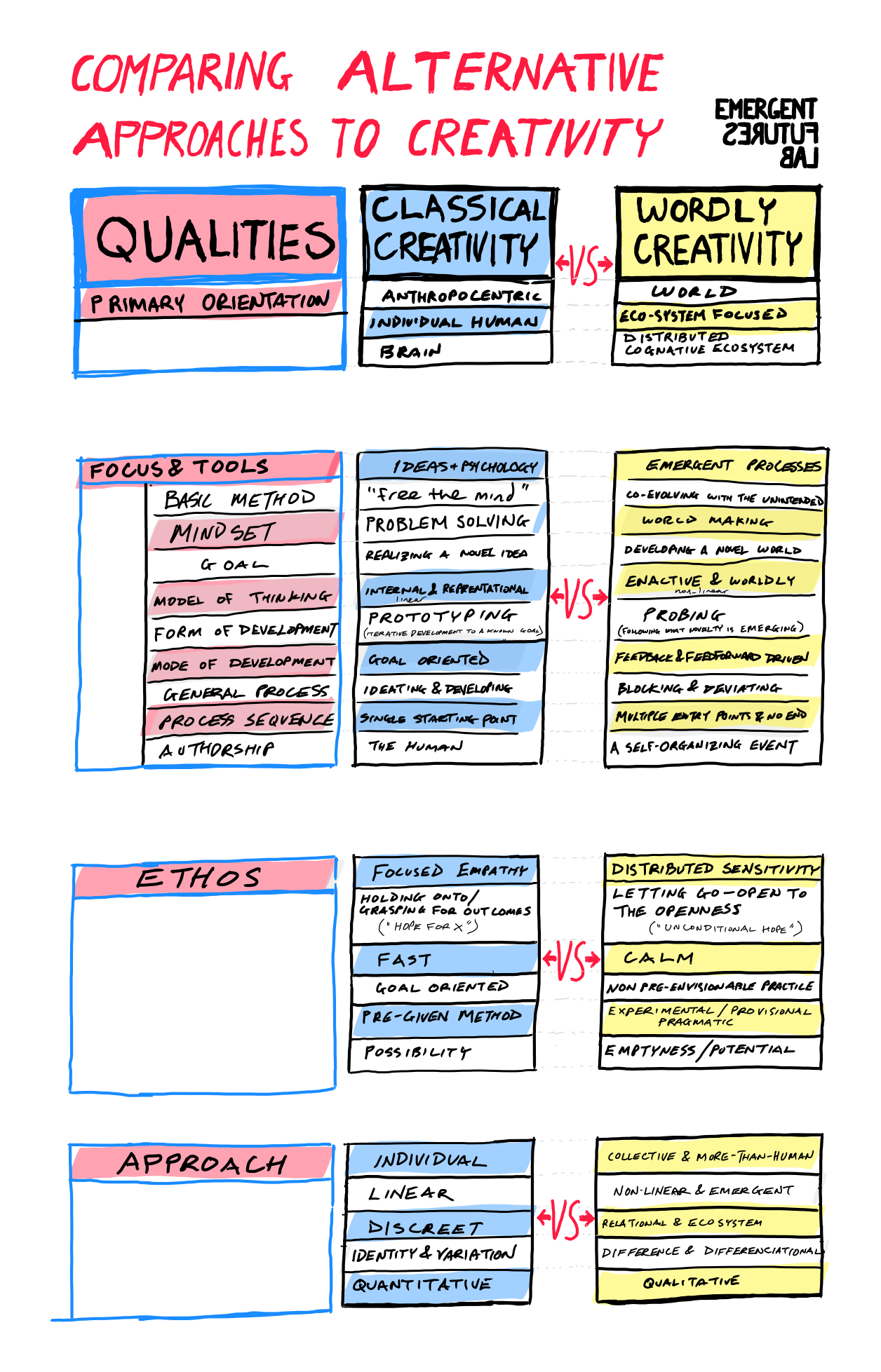 Creativity is Not in Your Head: Our Best Creativity and Innovation ...