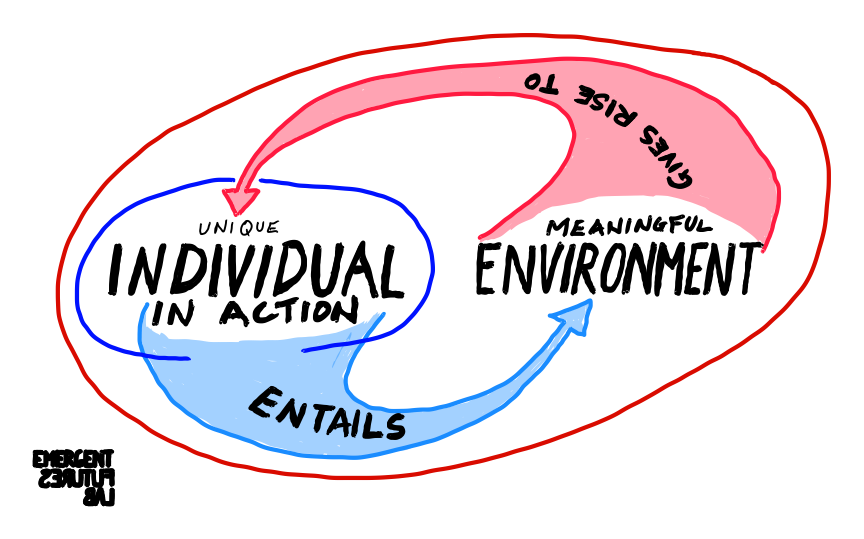 Innovation: Sense Making and Aesthetics | Emergent Futures Lab