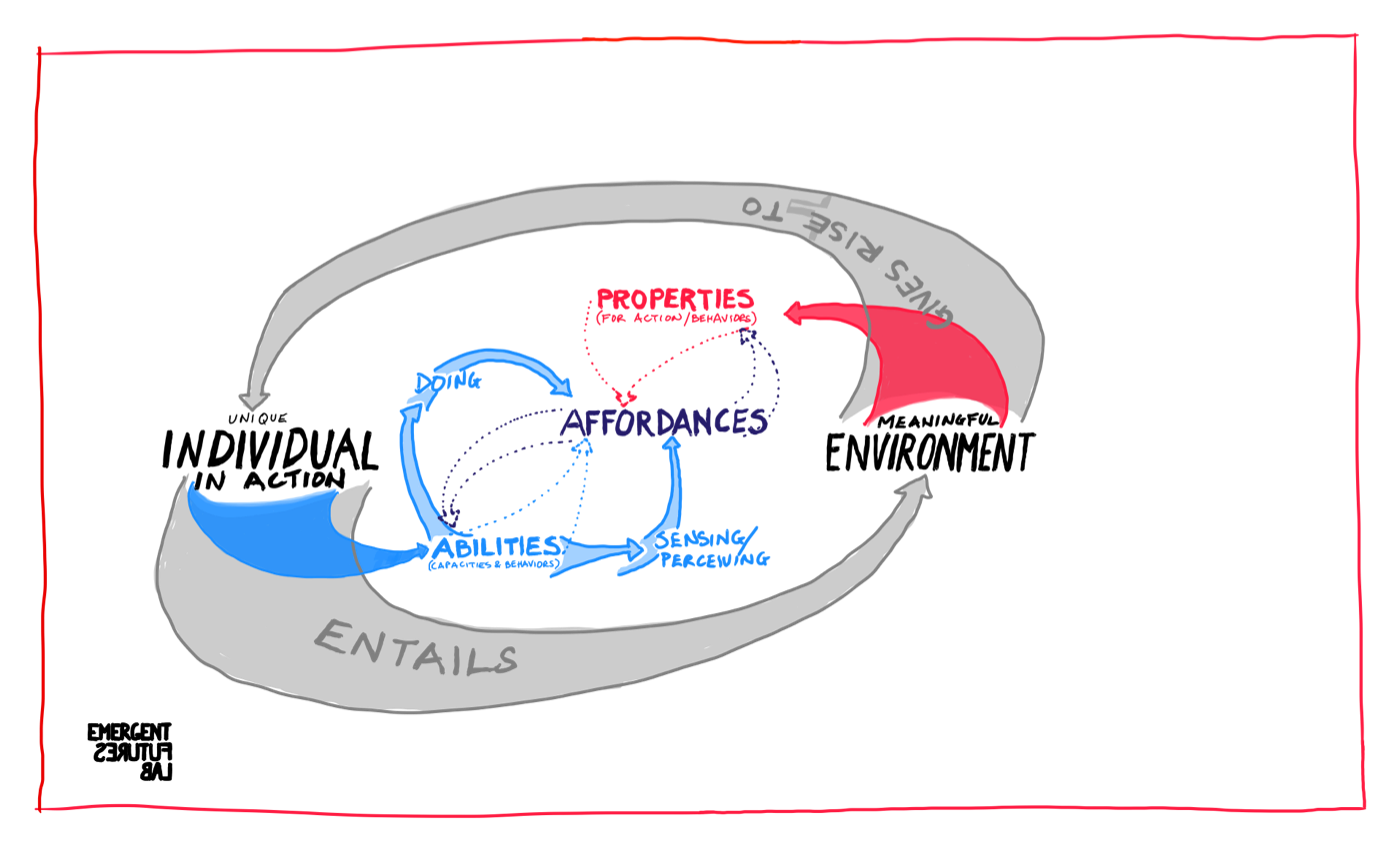 Innovation: Sense Making and Aesthetics | Emergent Futures Lab